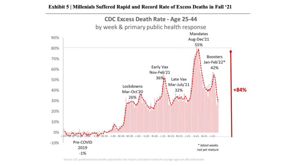 Analysis of Adverse Mortality Trends in U.S. Using Age Stratified CDC ...
