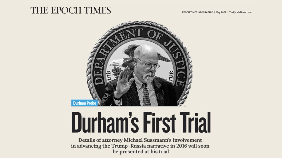 INFOGRAPHIC: Durham’s First Trial: The Michael Sussmann Case - The Thinking Conservative