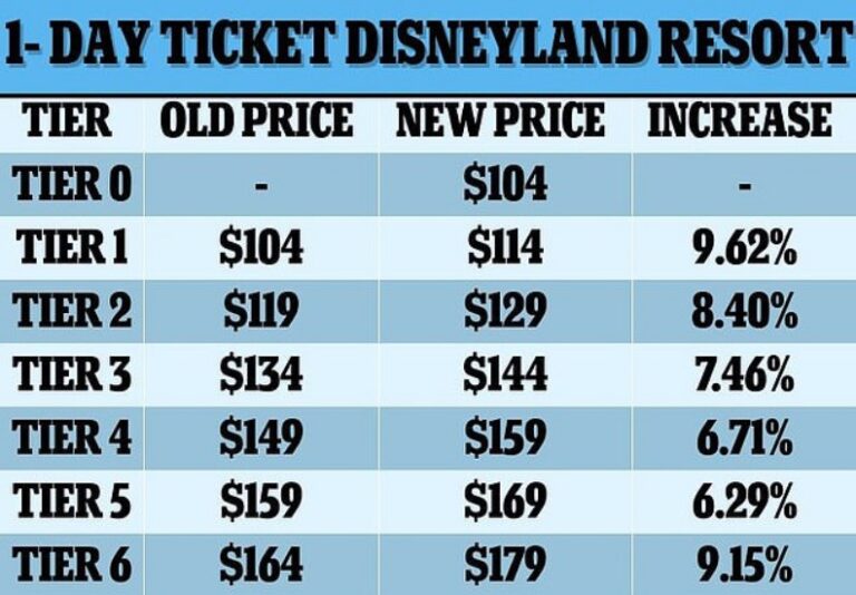 Chart of the Day: Disney, Less at a Higher Price - The Thinking ...