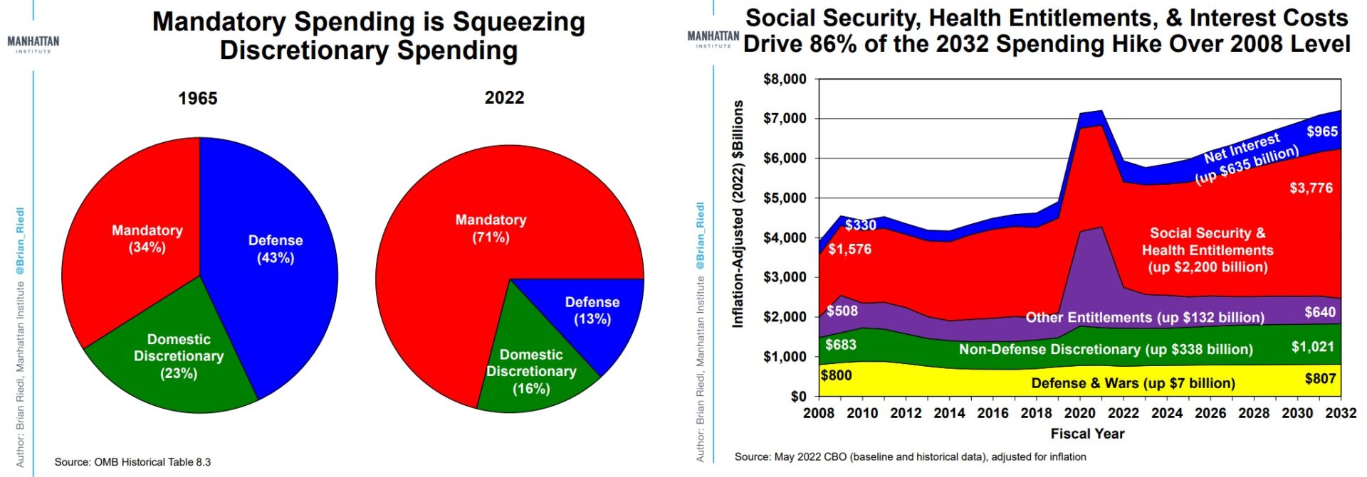 Chart of the Day: State of the US Federal Budget Deficit – Hint, Not ...