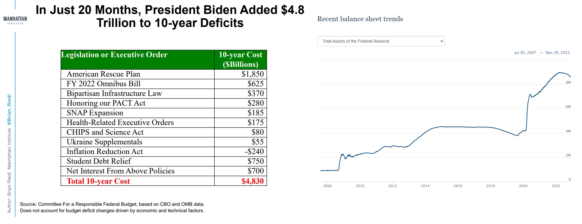 Chart of the Day: State of the US Federal Budget Deficit – Hint, Not ...