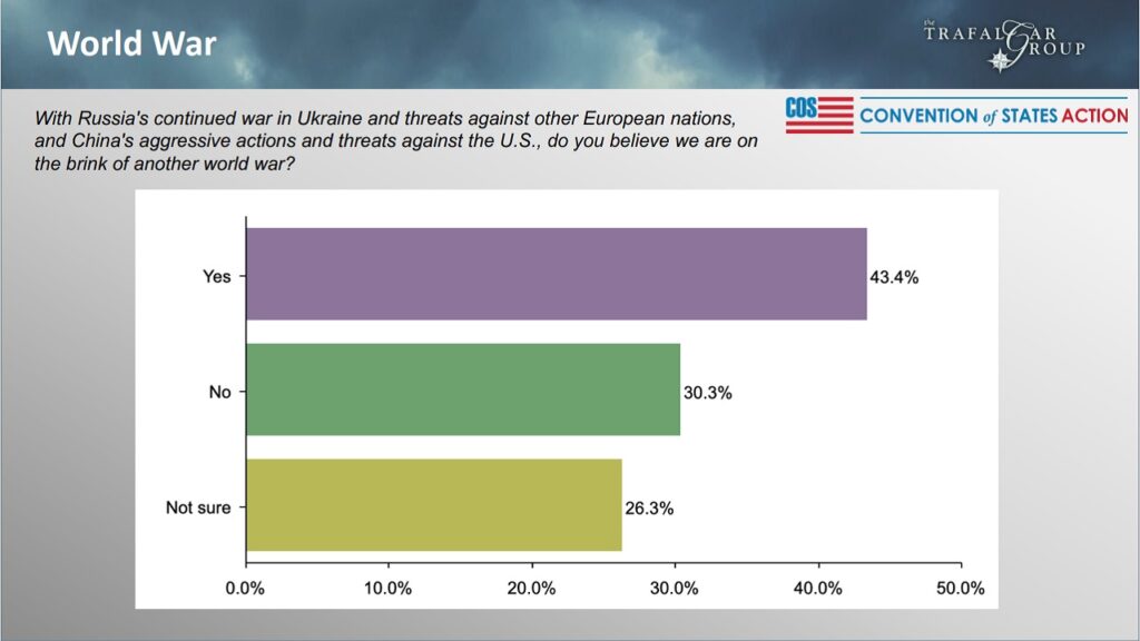 Chart of the Day: How Likely is WWIII Coming to the World? - The ...