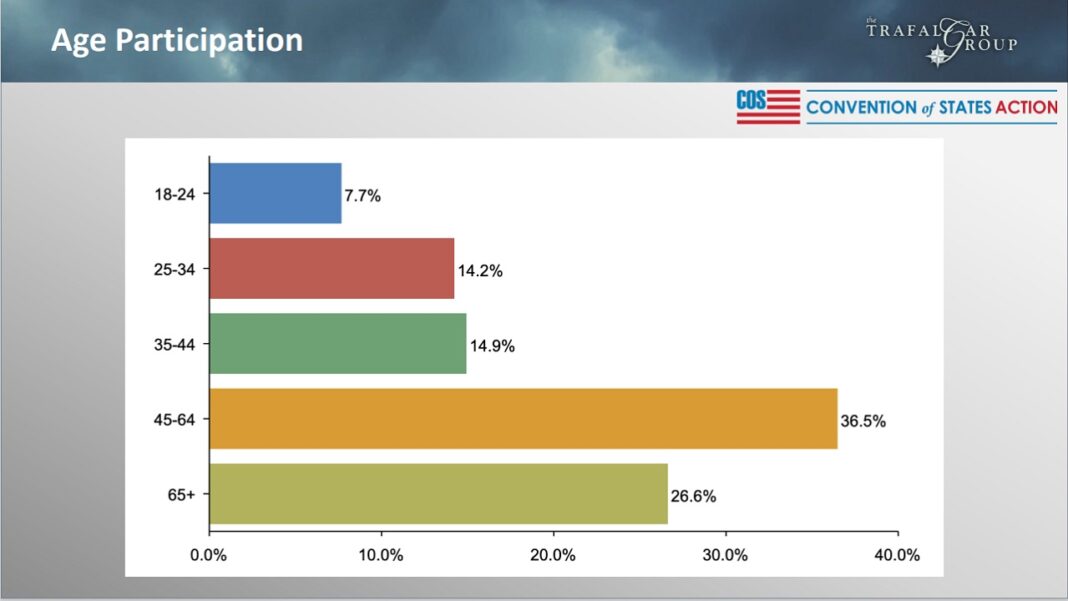 Chart of the Day: How Likely is WWIII Coming to the World? - The ...