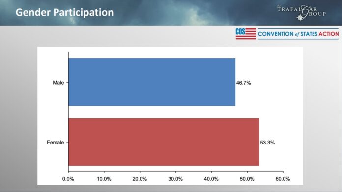 Chart of the Day: How Likely is WWIII Coming to the World? - The ...
