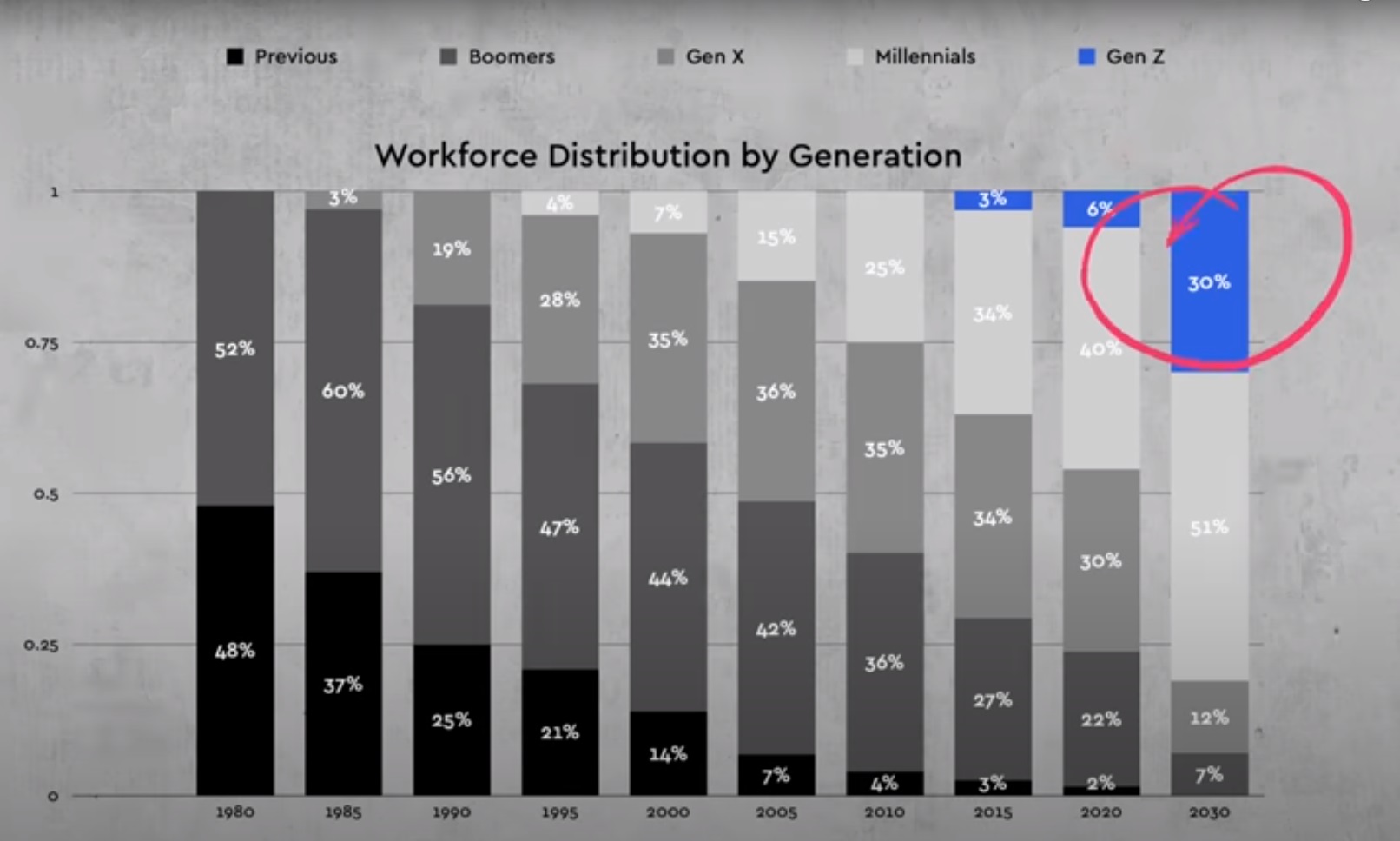 Chart of the Day: Gen Z, The Burnout Generation? - The Thinking ...
