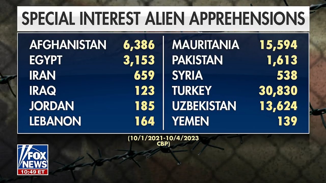 Thousands of “Special Interest Aliens” from Middle Eastern Countries ...