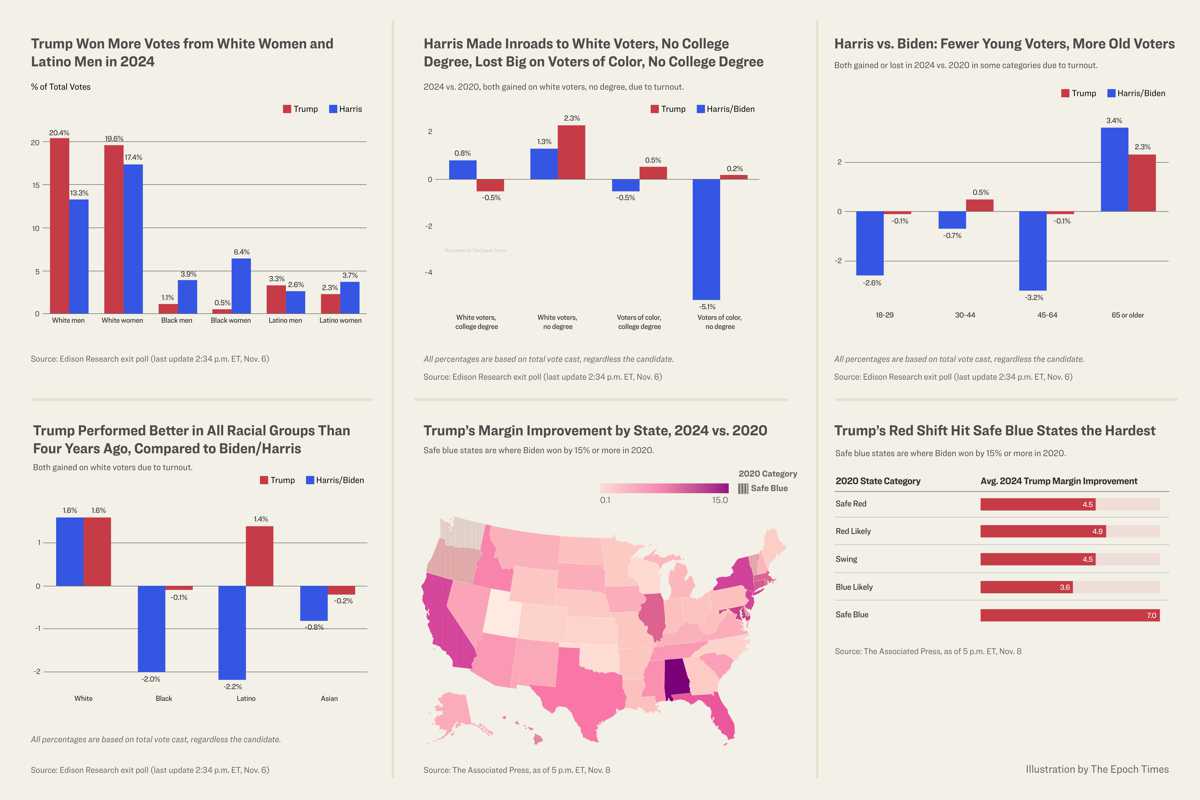 6 Charts That Show How Trump Realigned the Political Landscape - The ...