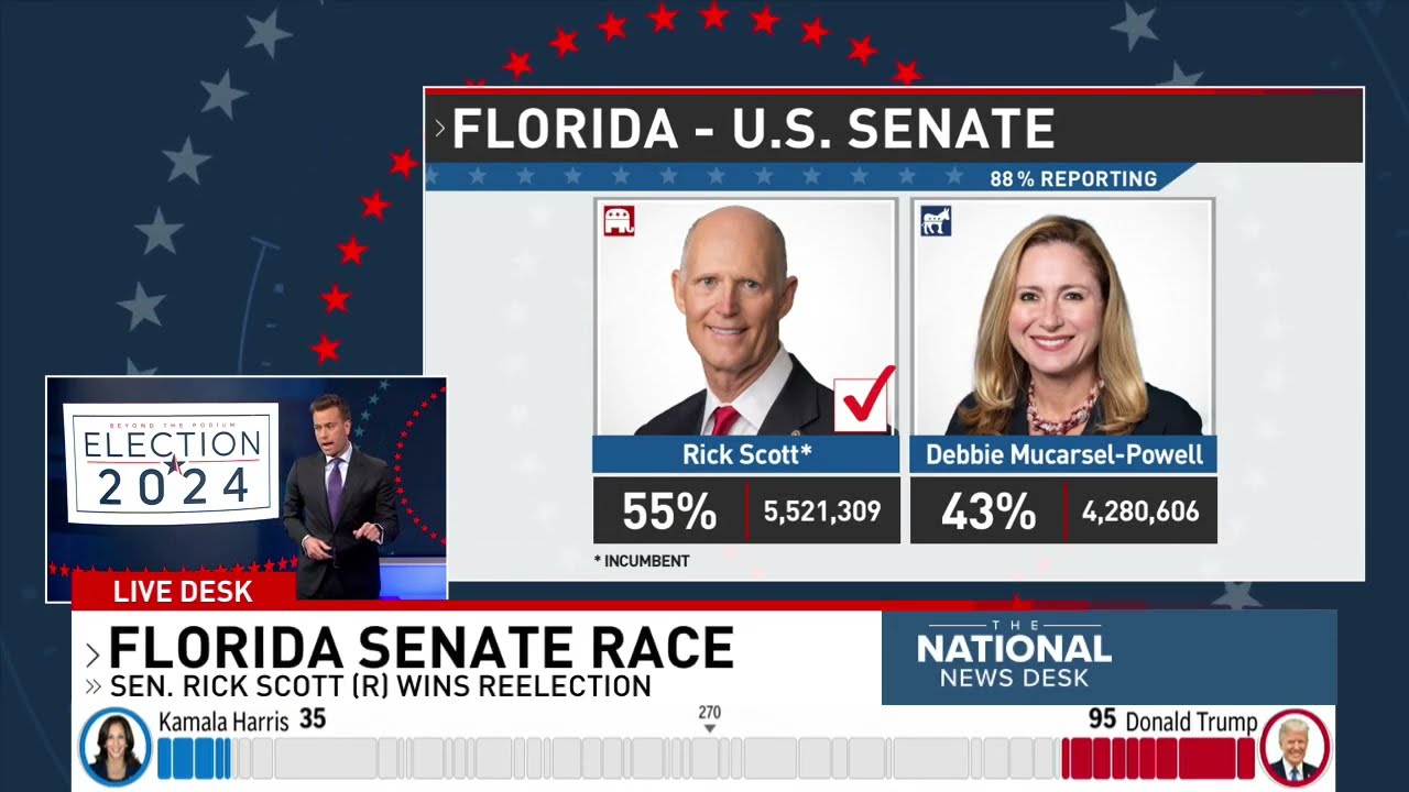 Republican Rick Scott Wins Reelection in Florida US Senate Race - The ...