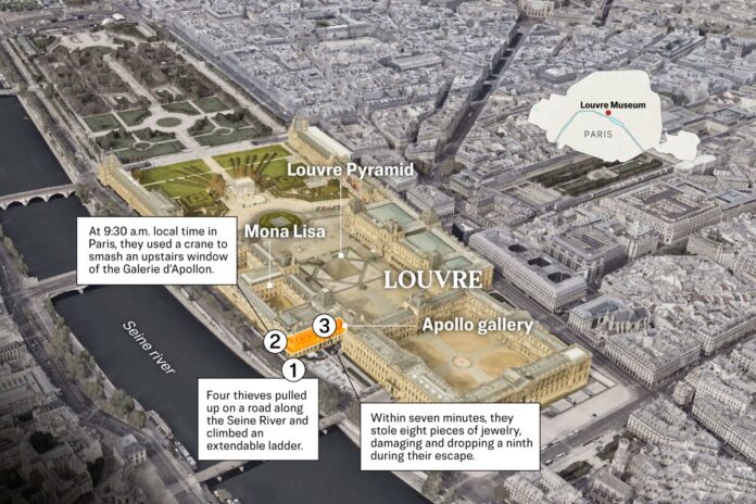 How the Louvre ‘Heist of the Century’ Unfolded - The Thinking ...